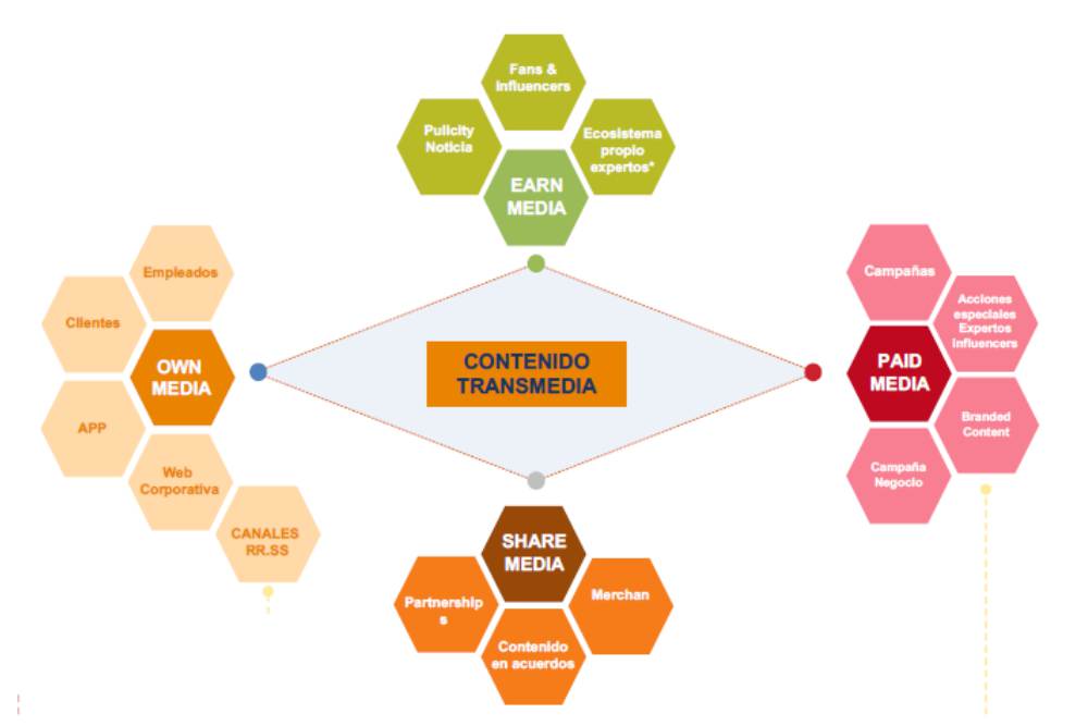 Así fue el Workshop de Transmedia o universos narrativos - Complot ...
